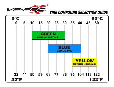Pneus seul Acupuncture Evo avant 4x2 (sans inserts) VP-PRO
