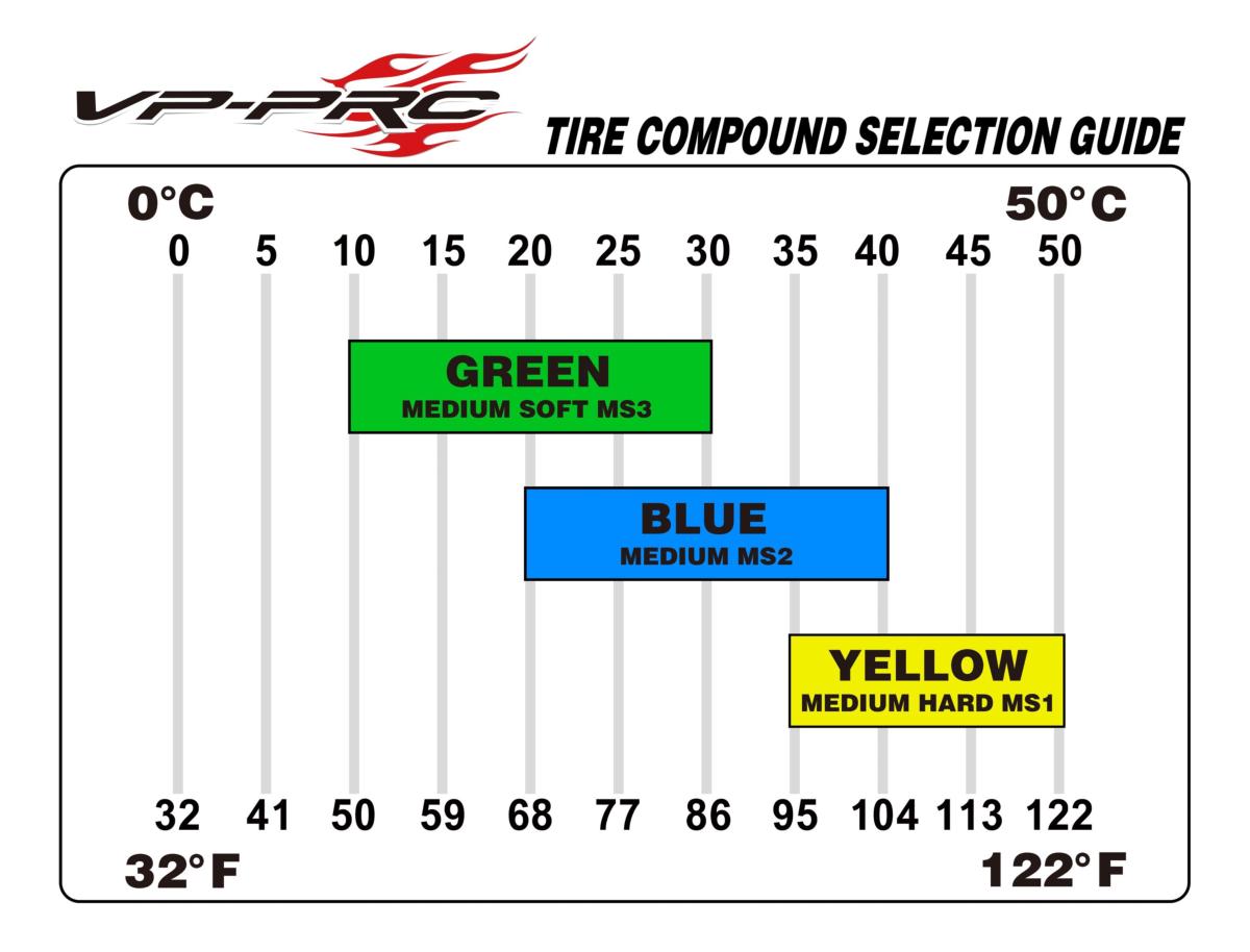 Pneus seul Acupuncture Evo avant 4x2 (sans inserts) VP-PRO
